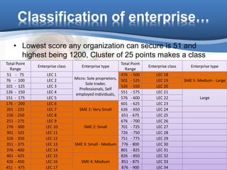 Inside the mind of an entrepreneur | PPT | Free Download