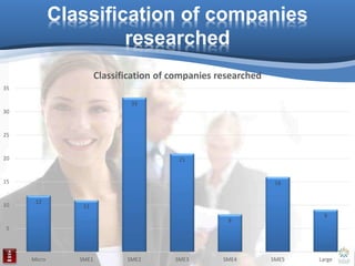 Inside the mind of an entrepreneur | PPT