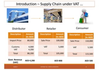 UAE VAT - Introduction & Input Tax - J. Harjai | PDF