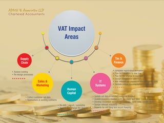 VAT Implementation in UAE | PDF