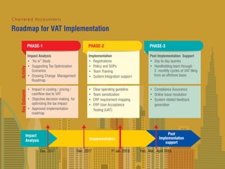 VAT Implementation in UAE | PDF