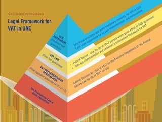 VAT Implementation in UAE | PPT