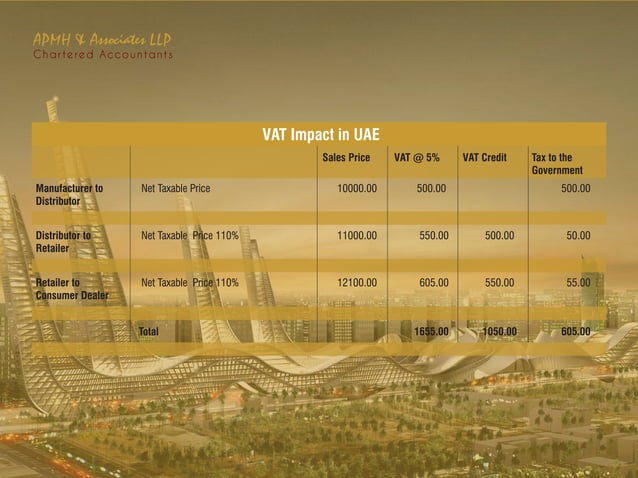 VAT Implementation in UAE | PPT