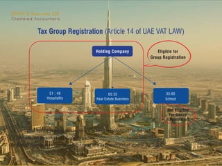 VAT Implementation in UAE | PPT