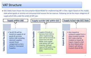 UAE VAT Insights Part - I | PPT