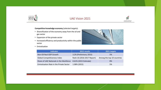 Uae vision 2021 | PPTX | Air Travel | Travel Type