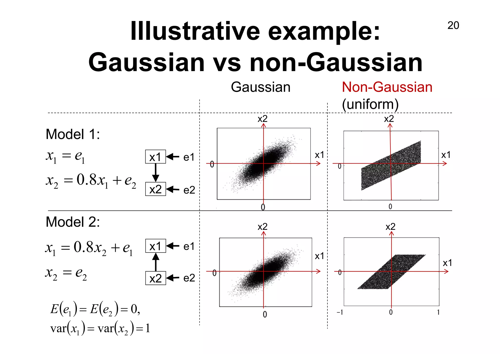 Non-Gaussian Methods for Learning Linear Structural Equation Models: Part I | PDF