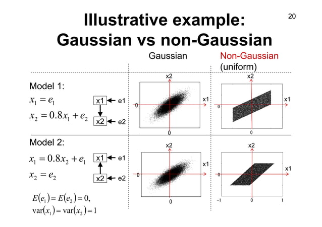 Non-Gaussian Methods for Learning Linear Structural Equation Models: Part I | PDF | Technology ...