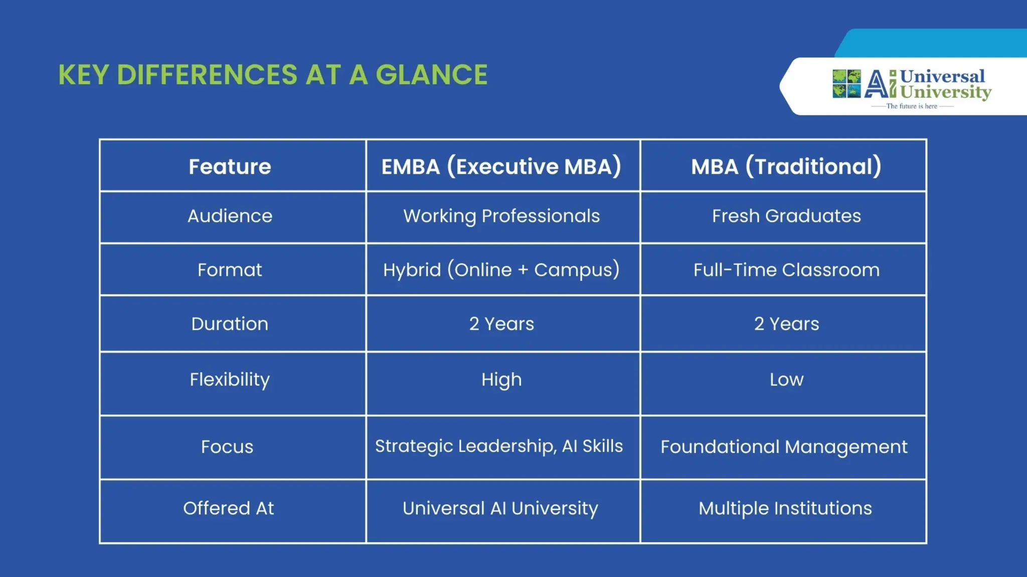 Executive MBA vs MBA: Key Differences Explained Simply | PPT