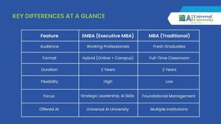 Executive MBA vs MBA: Key Differences Explained Simply | PPT