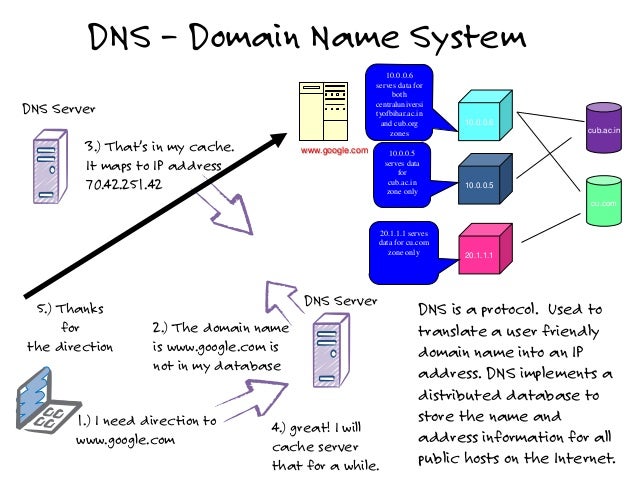 16.) layer 3 (basic tcp ip routing)