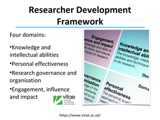 Inclusive support for developing researcher skills | PPT | Education