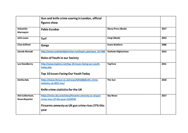 Ual 2 proposal document | PPT