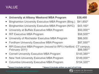 Overview of All UAlbany MBA | PPT