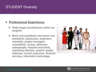 UAlbany Weekend MBA program overview | PPT