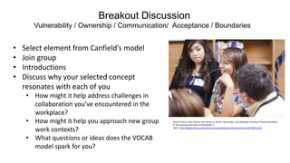 VOCAB for Collaboration: How “Work Language” Can Help You Win at ...