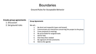 VOCAB for Collaboration: How “Work Language” Can Help You Win at ...