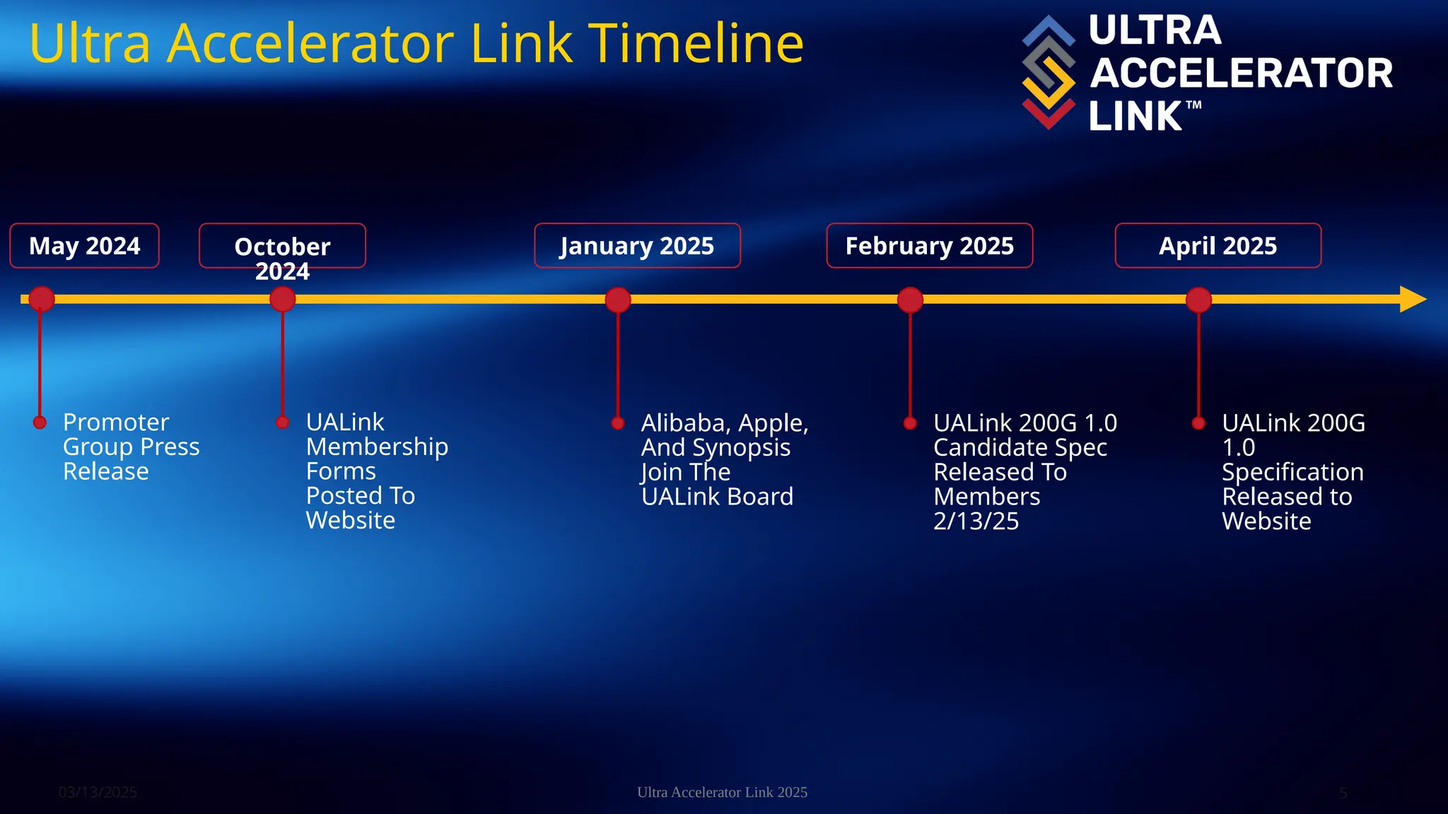 Ultra Accelerator Link (UALink): Accelerator Scale-up Network | PPTX