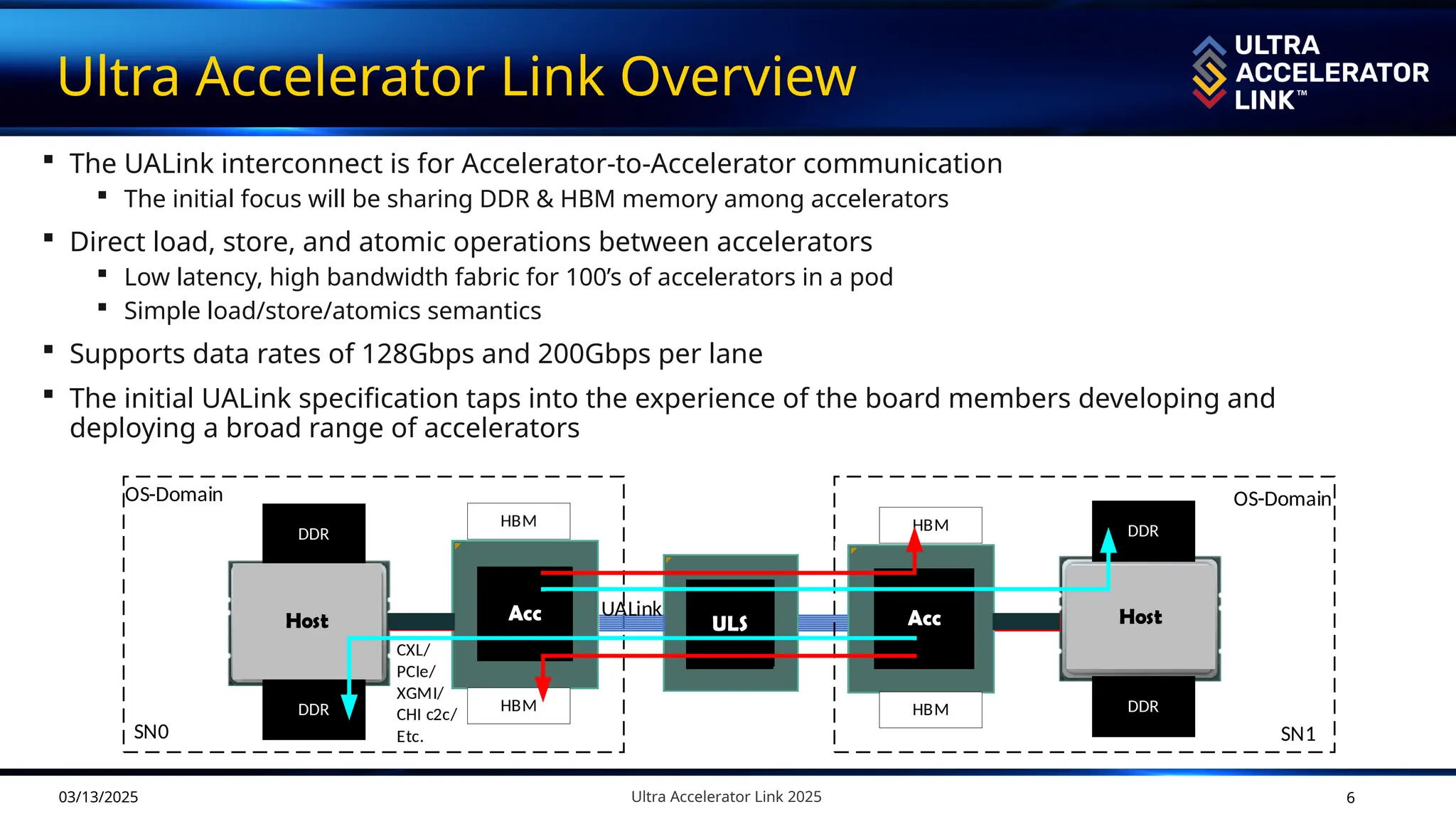 Ultra Accelerator Link (UALink): Accelerator Scale-up Network | PPTX