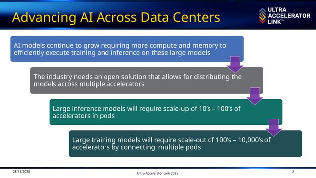 Ultra Accelerator Link (UALink): Accelerator Scale-up Network | PPTX