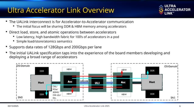Ultra Accelerator Link (UALink): Accelerator Scale-up Network | PPTX
