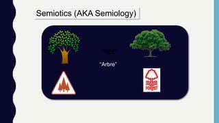 UAL Media Unit 4-2 Media Language, Semiotics | PPTX