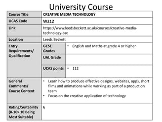 UAL Progression Pro-Forma 2022-23.pptx