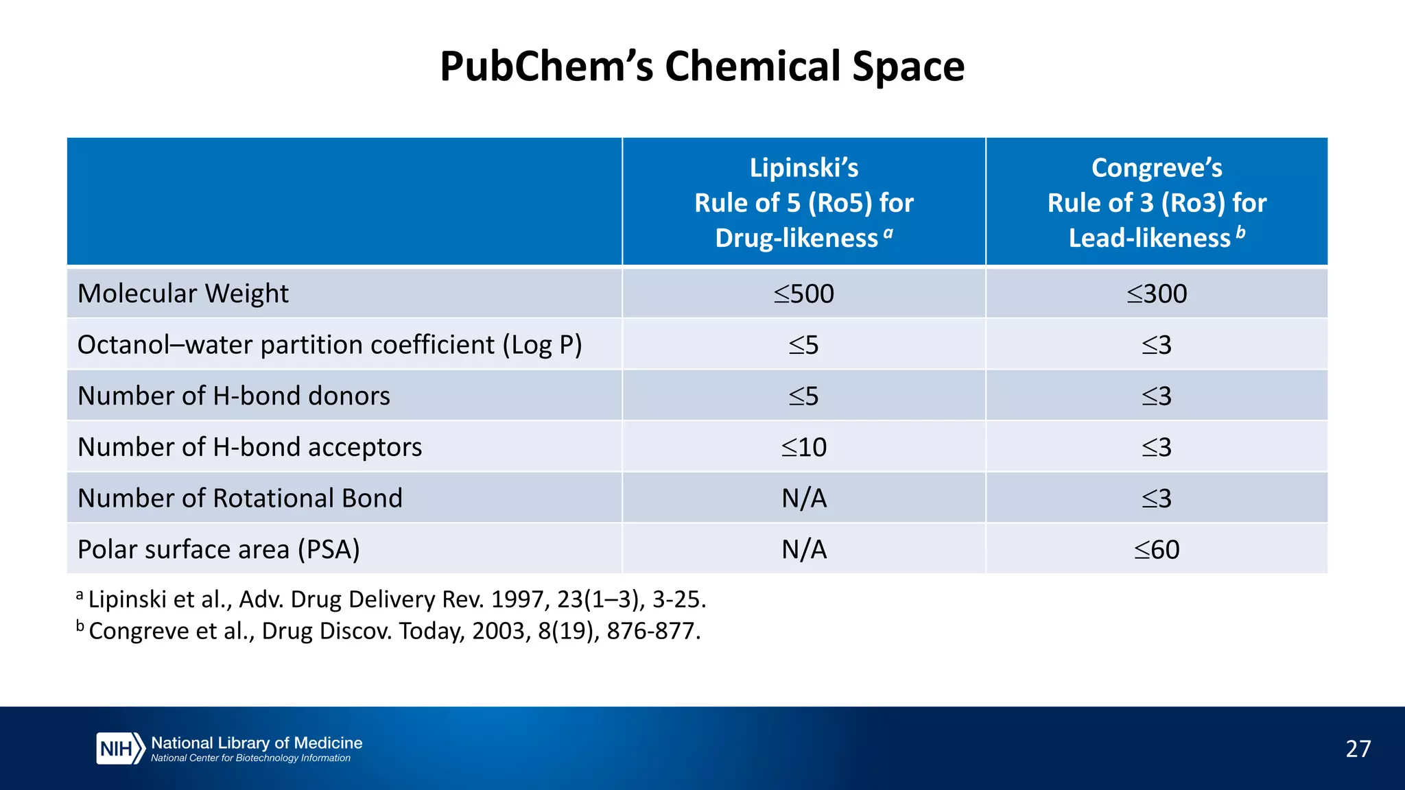 PubChem and Big Data Chemistry | PPT