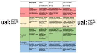 Ual Level 3 Unit 2 media production Research | PPT