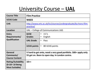 UAL UCAS Pro Forma | PPT