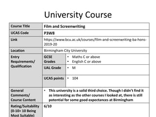 Ual ucas pro forma | PPTX | Video Production | Content Production