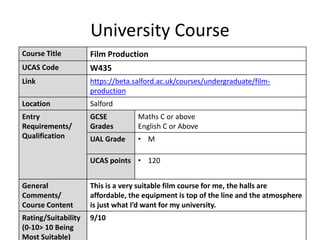 Ual ucas pro forma | PPTX | Video Production | Content Production