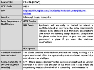 Ual ucas pro forma | PPTX | Undergraduate Education | College Education
