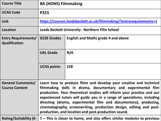 Ual ucas pro forma | PPTX | Undergraduate Education | College Education
