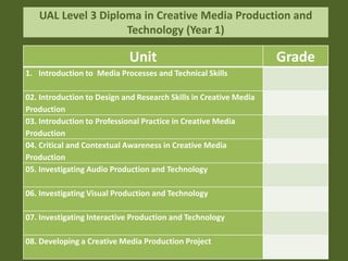Ual ucas pro forma | PPTX