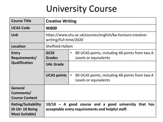 Ual ucas pro forma | PPTX