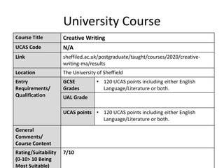 Ual ucas pro forma | PPTX