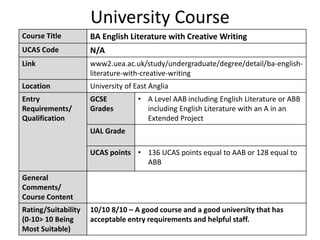 Ual ucas pro forma | PPTX