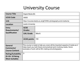 Ual ucas pro forma | PPT
