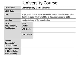 Ual ucas pro forma(1) | PPTX