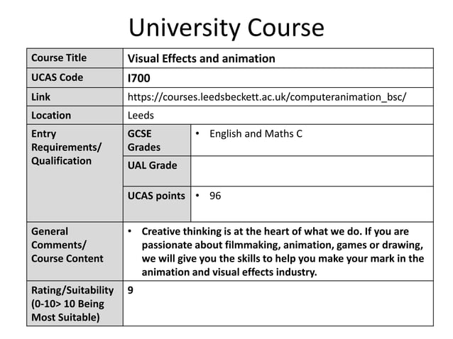 Ual ucas pro forma(1) | PPT