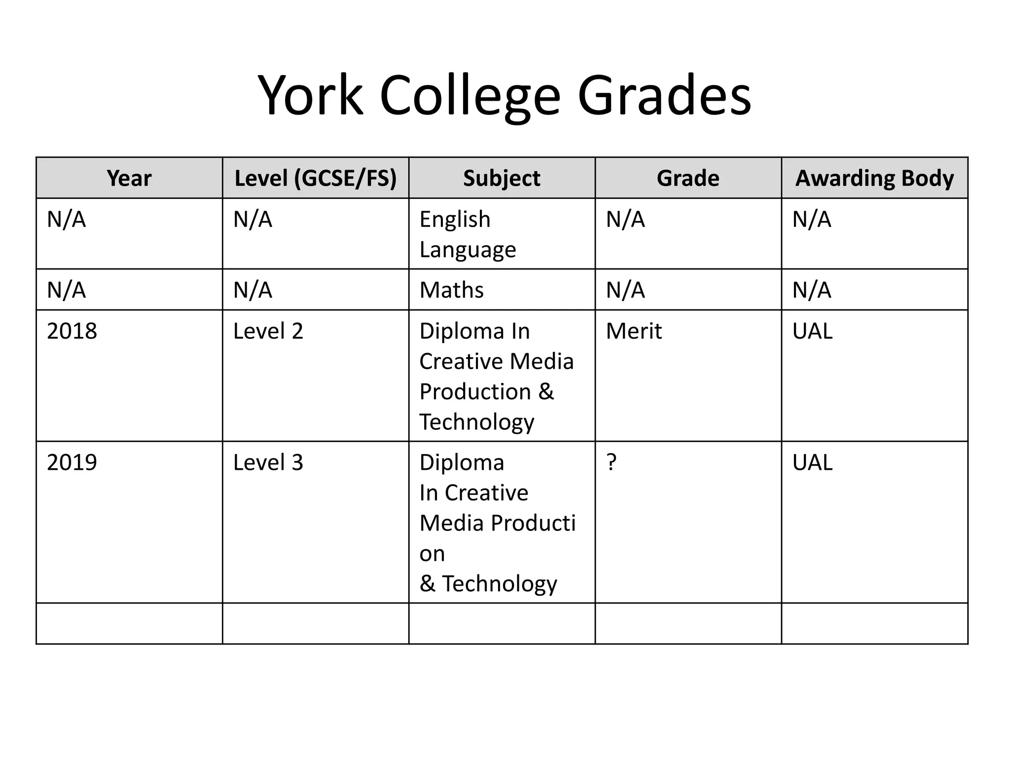 UAL Ucas pro forma | PPTX