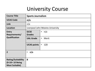 UAL Ucas pro forma | PPTX