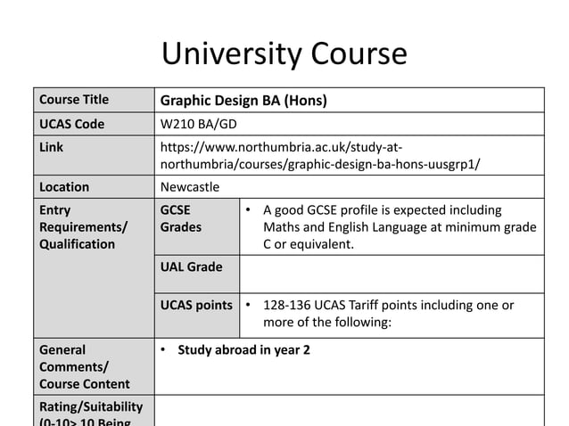 Ual ucas pro forma(1) | PPT
