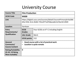 UAL UCAS Application PowerPoint | PPTX