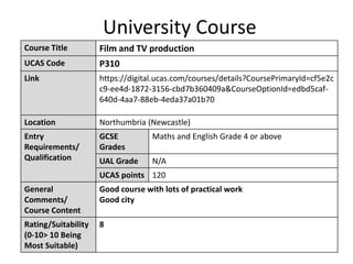 UAL UCAS Application PowerPoint | PPTX