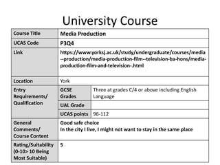UAL UCAS Application PowerPoint | PPTX