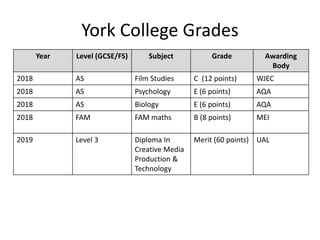 UAL UCAS Application PowerPoint | PPTX