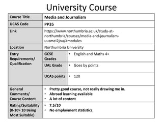 UAL UCAS | PPTX