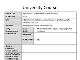 Ual ucas pro forma 1- (1) | PPTX | Undergraduate Education | College ...
